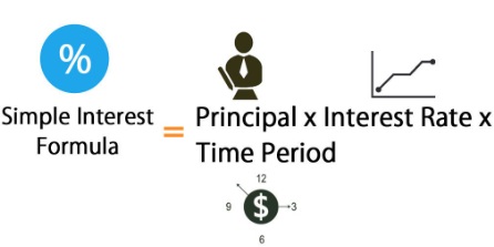 Understanding Compound Interest - Rehab 2 Perform Academy