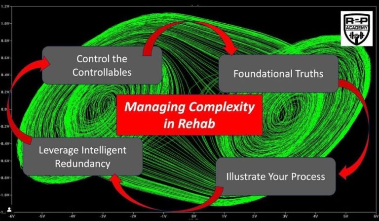 Managing Complexity in Sports Rehab - Rehab 2 Perform Academy